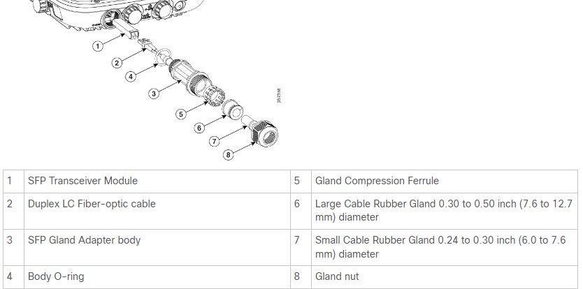 Refurbished CISCO AIR-ACC-CAT6 | Go Communications